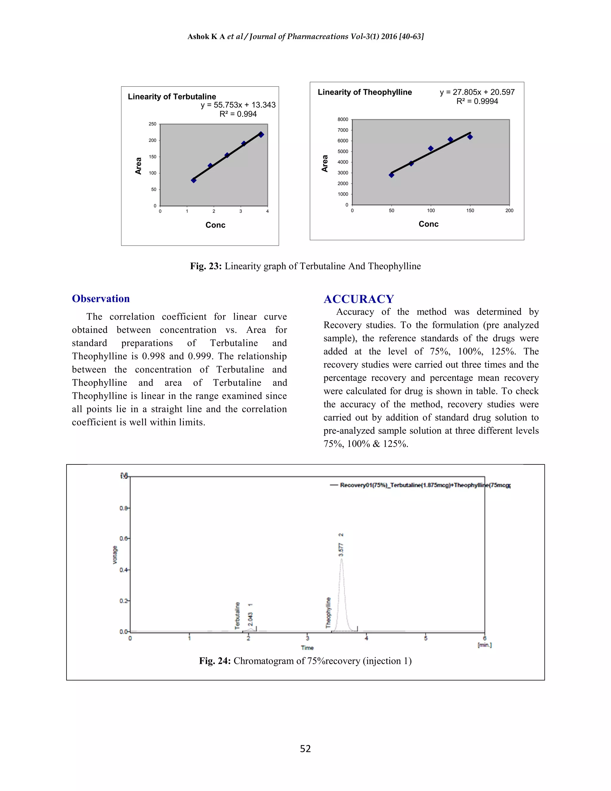 New RP HPLC method for the simultaneous estimation of terbutaline and theophylline in ...