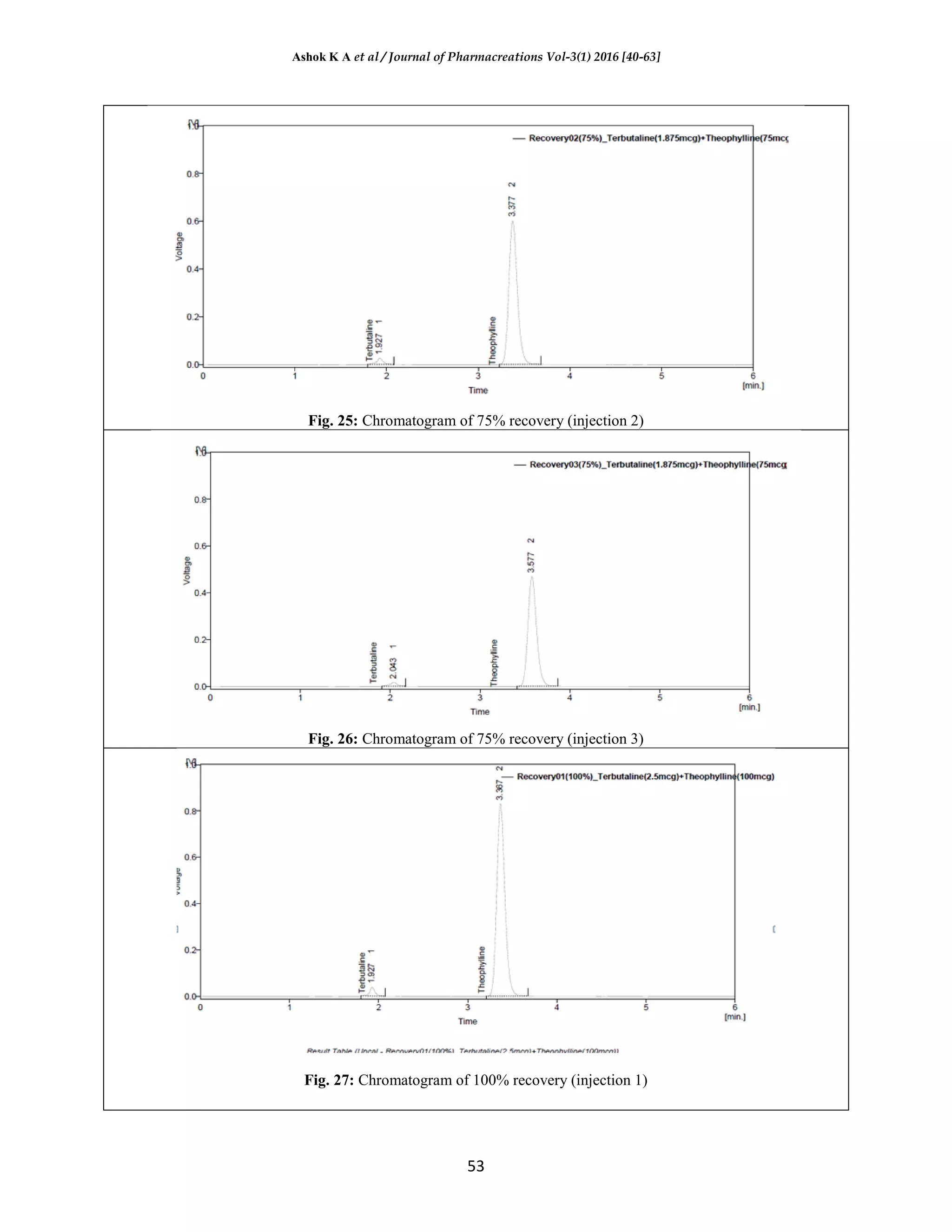 New RP HPLC method for the simultaneous estimation of terbutaline and theophylline in ...
