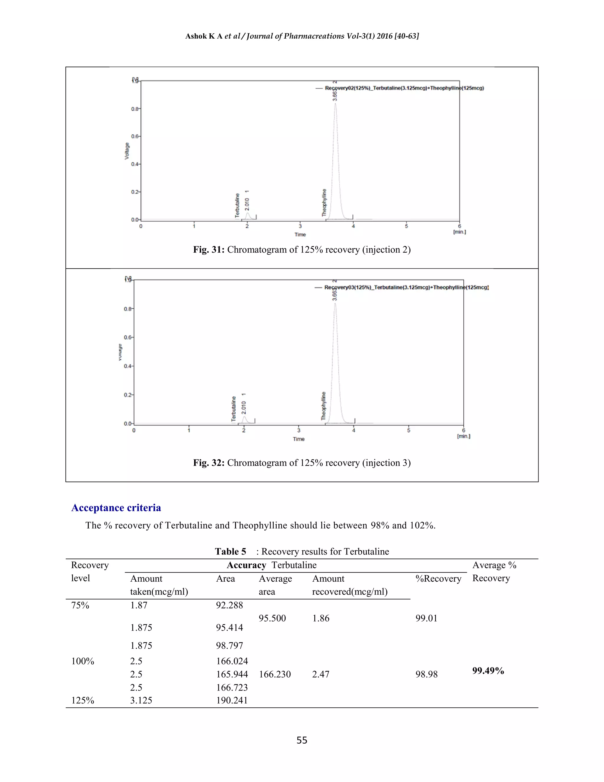 New RP HPLC method for the simultaneous estimation of terbutaline and theophylline in ...