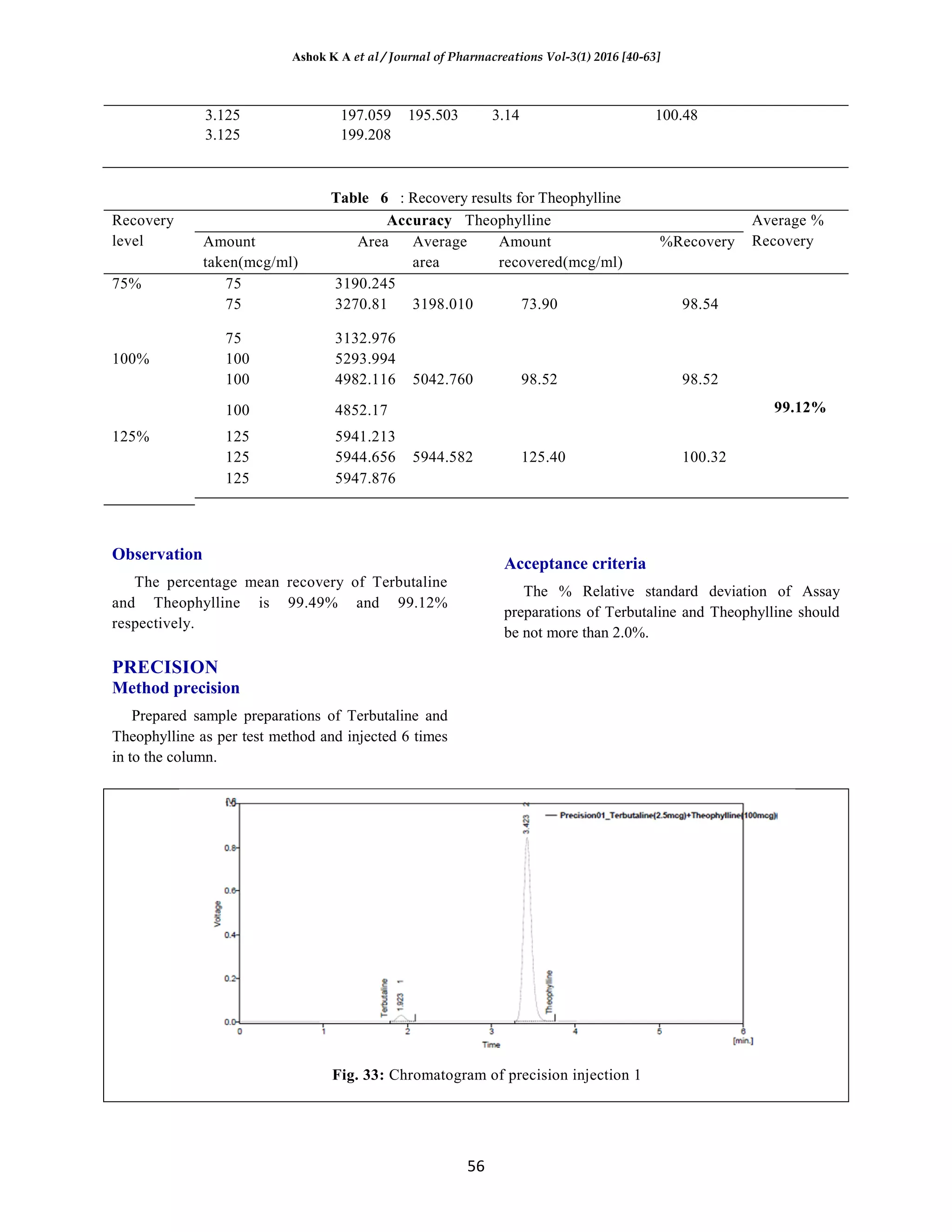 New RP HPLC method for the simultaneous estimation of terbutaline and theophylline in ...