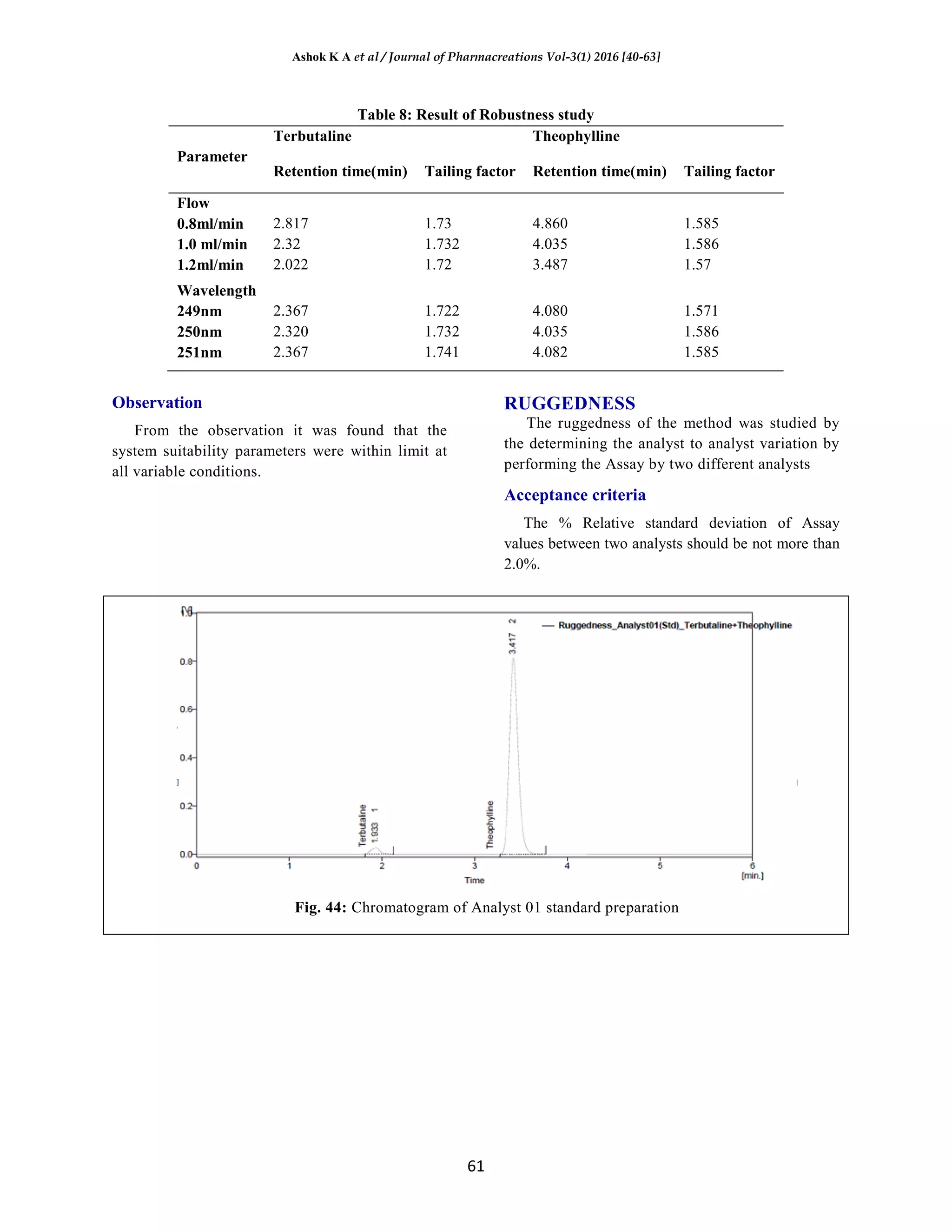 New RP HPLC method for the simultaneous estimation of terbutaline and theophylline in ...