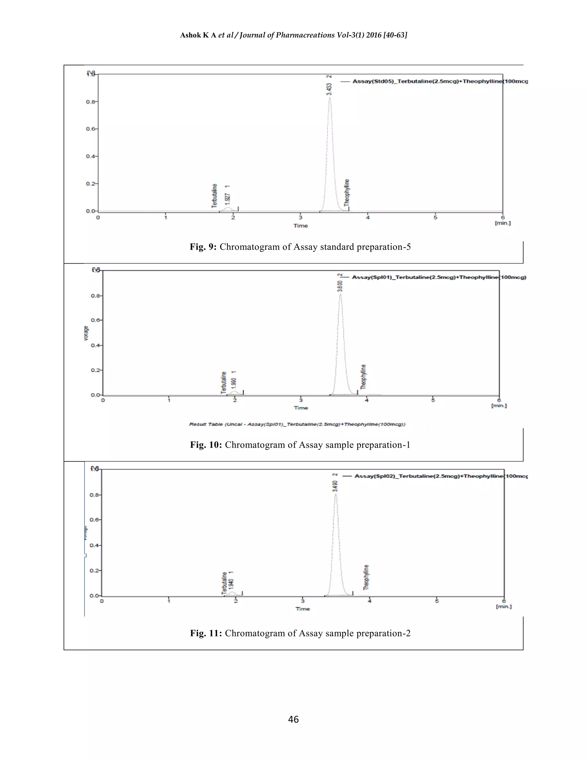 New RP HPLC method for the simultaneous estimation of terbutaline and theophylline in ...
