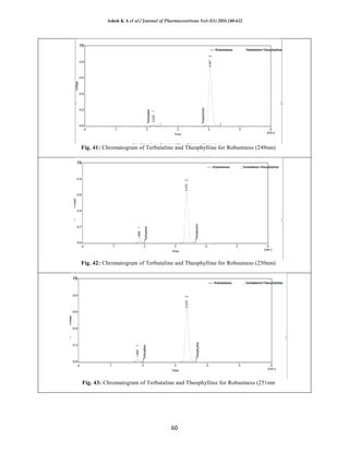 New RP HPLC method for the simultaneous estimation of terbutaline and theophylline in ...