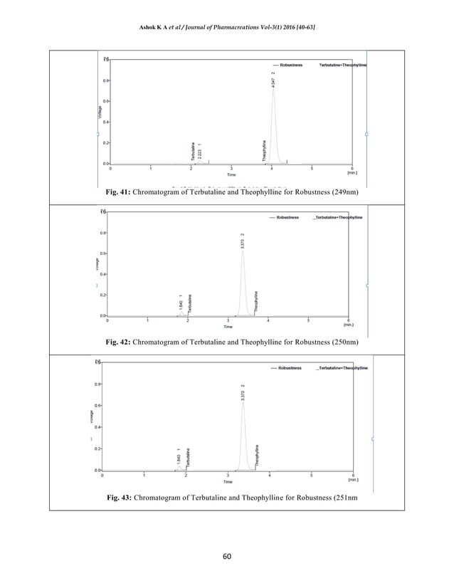 New RP HPLC method for the simultaneous estimation of terbutaline and theophylline in ...