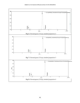 New RP HPLC method for the simultaneous estimation of terbutaline and theophylline in ...