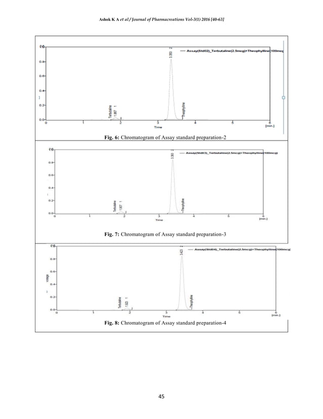 New RP HPLC method for the simultaneous estimation of terbutaline and theophylline in ...