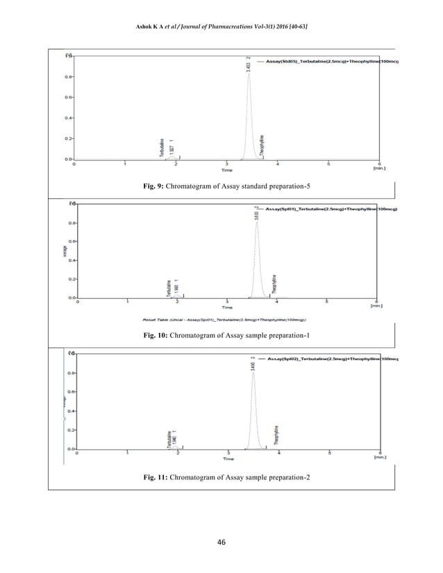 New RP HPLC method for the simultaneous estimation of terbutaline and theophylline in ...