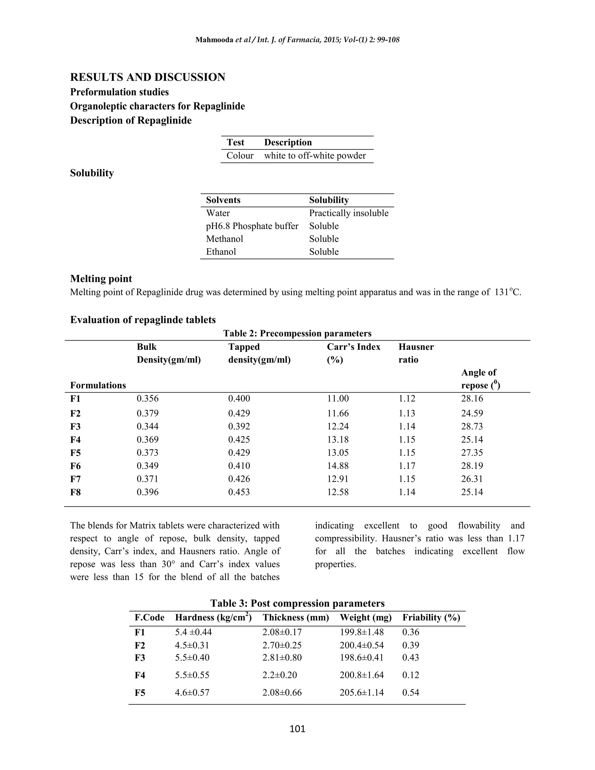 Preparation And Evaluation Of Sustained Release Matrix Tablets Of Repaglinide Usp Using