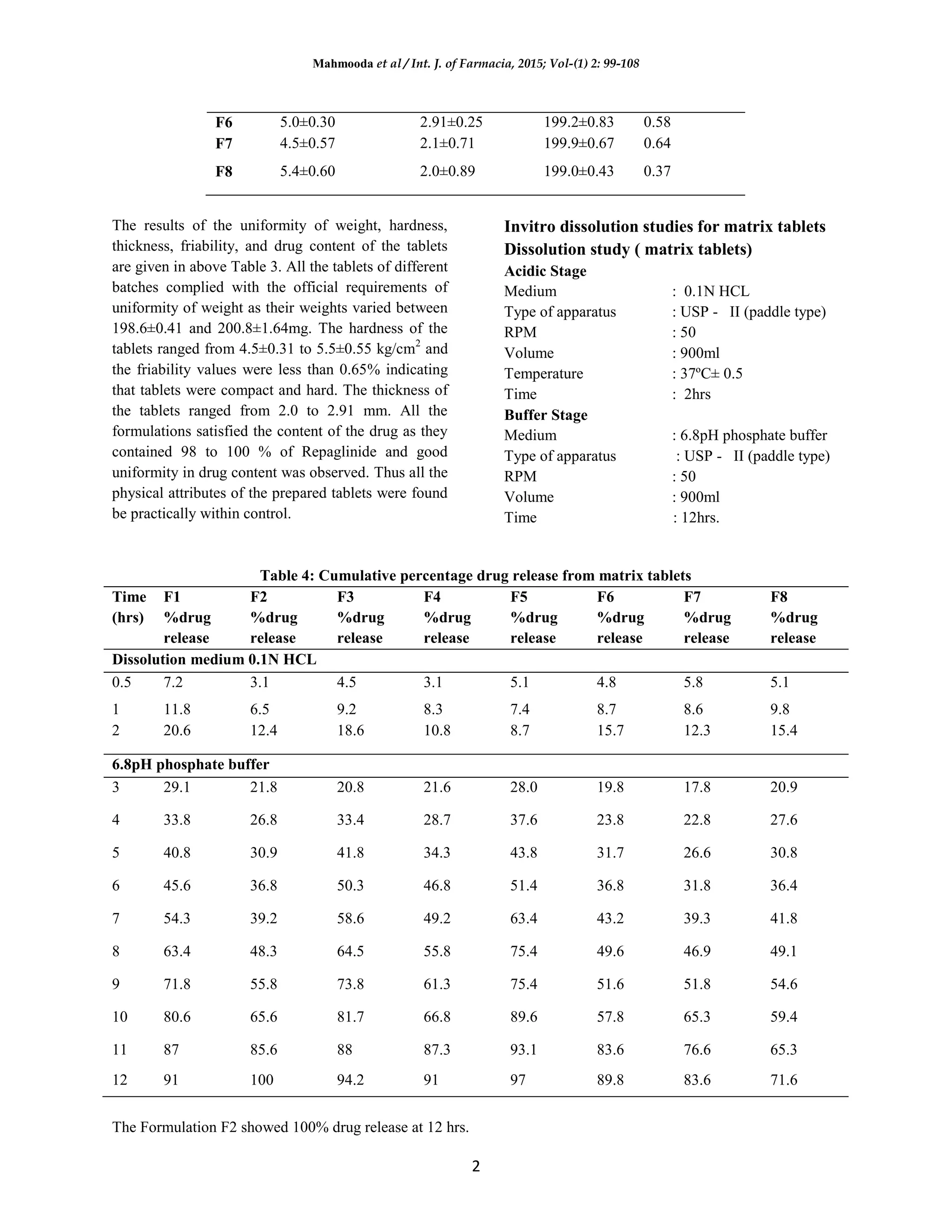 Preparation And Evaluation Of Sustained Release Matrix Tablets Of Repaglinide Usp Using
