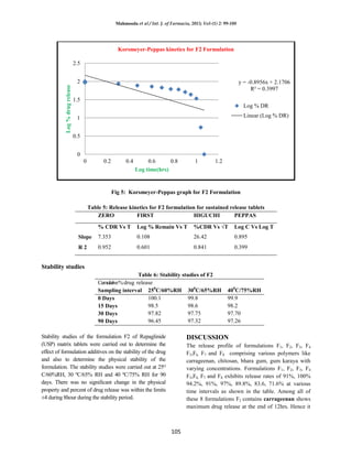 Preparation and evaluation of sustained release matrix tablets of ...