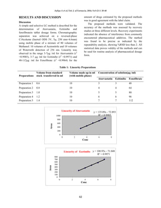 Method development and validation for the estimation of Atorvastatin, Ezitimibe and Fenofibrate ...