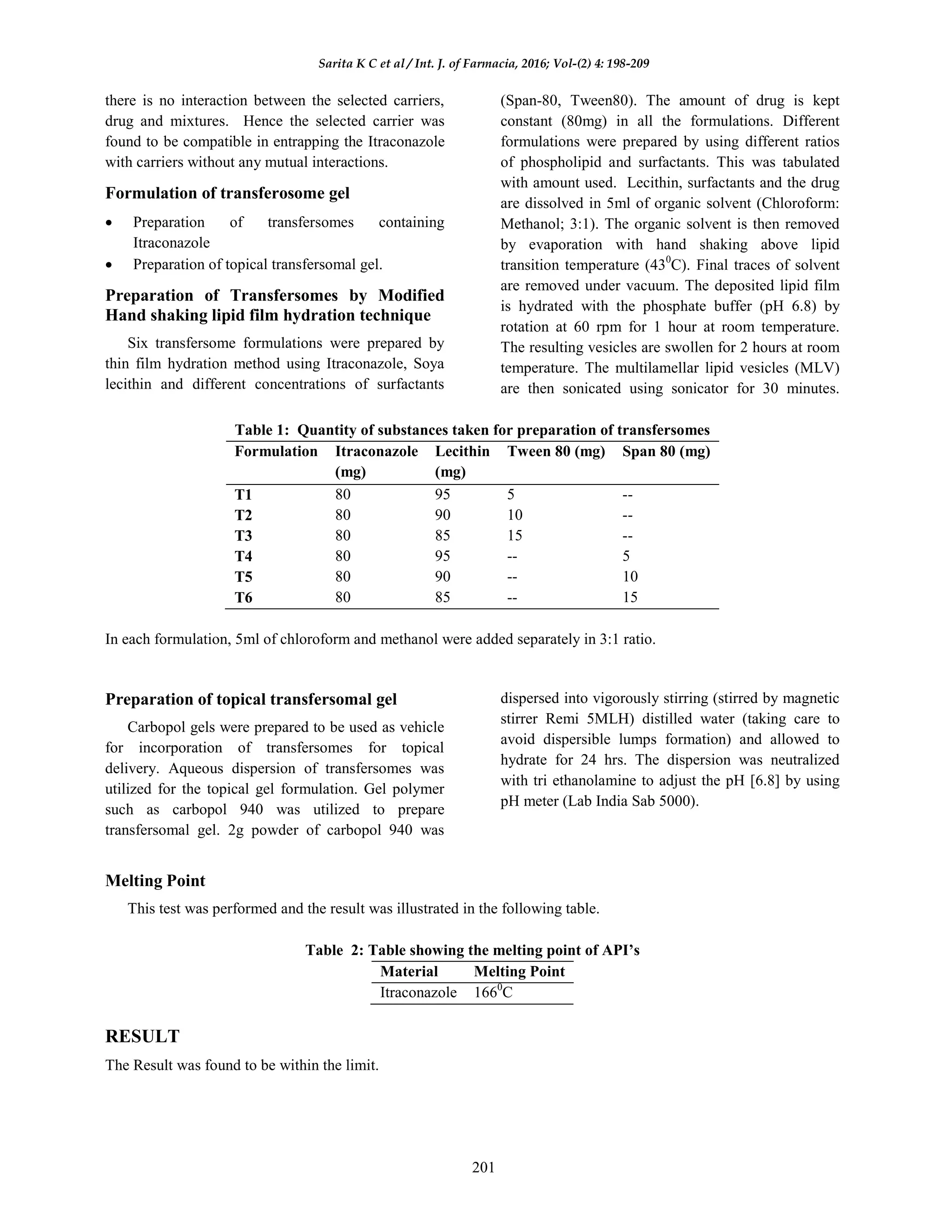 Design, development and evaluation of Itraconazole loaded transfersomal gel | PDF