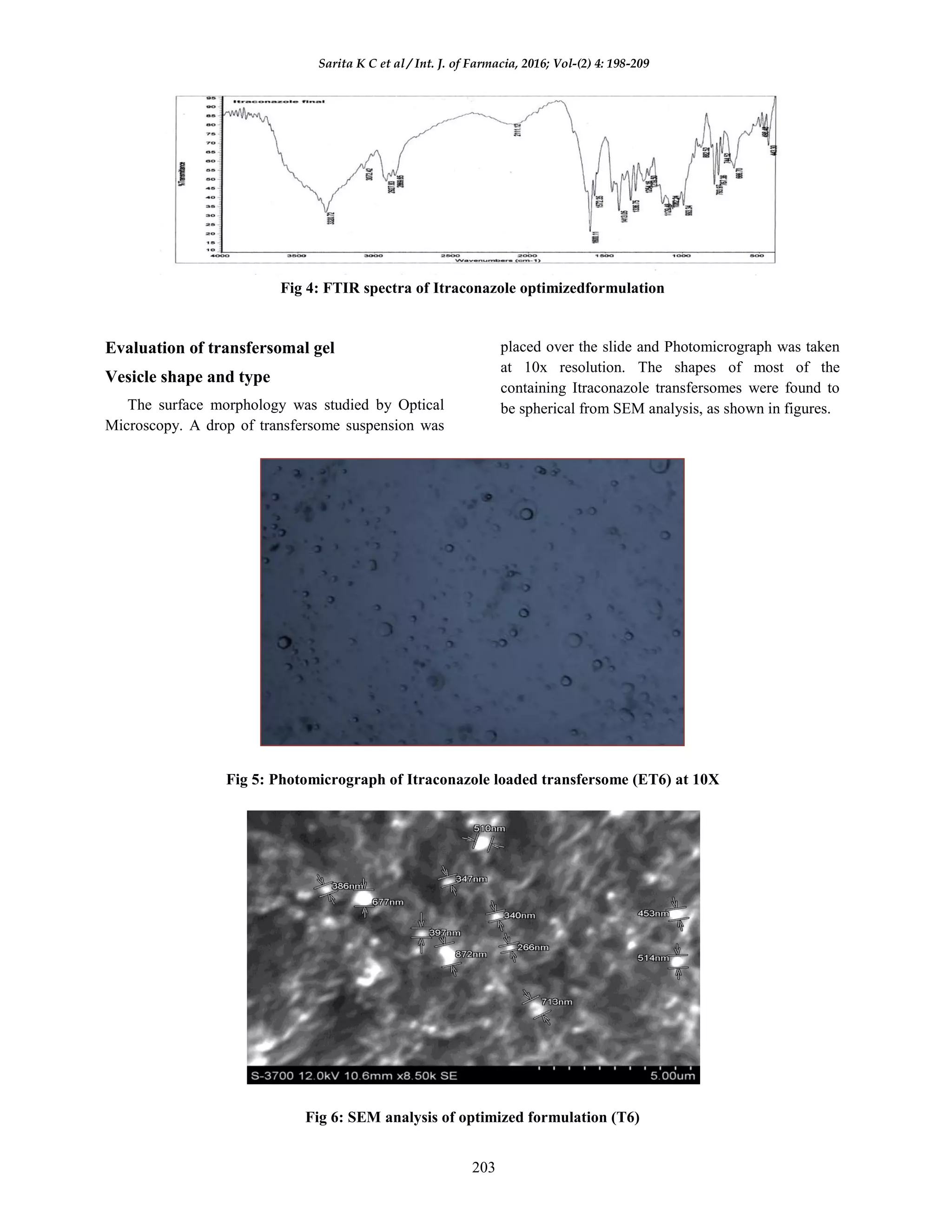 Design, development and evaluation of Itraconazole loaded transfersomal ...