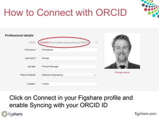 figshare ORCID Integrations 2016 (S. Guichard) | PPTX