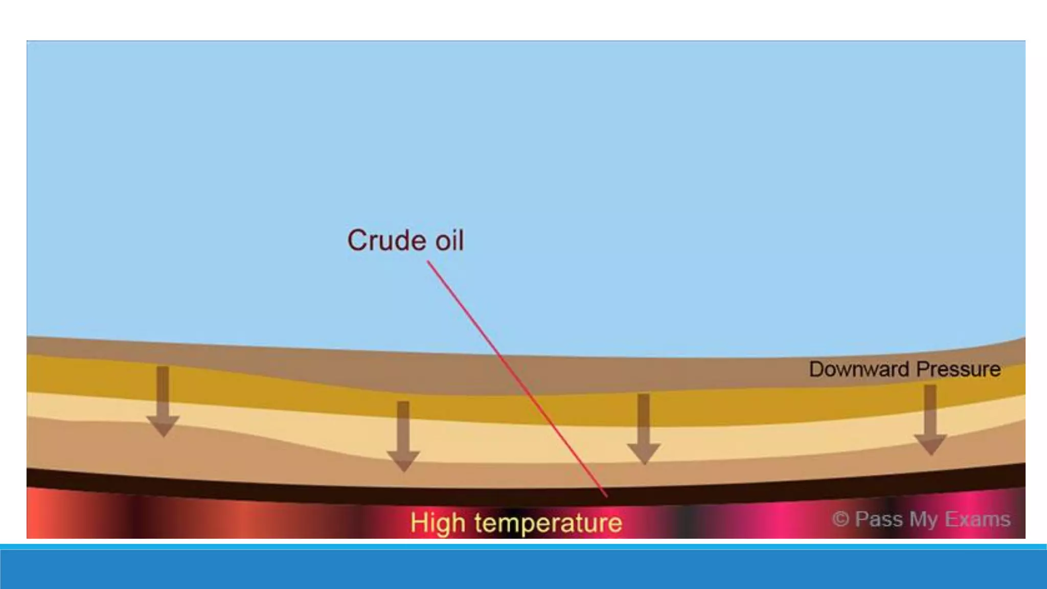 Origin of petroleum, organic and inorganic theories | PDF