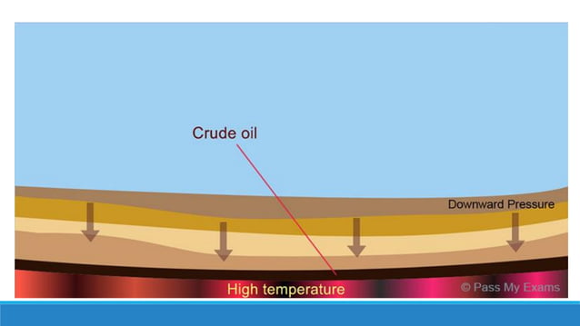 Origin of petroleum, organic and inorganic theories | PDF