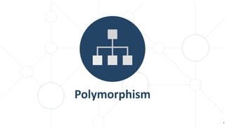 20.5 Java polymorphism | PPTX