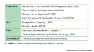 HISTORY IGCSE CONTENT - 20TH CENTURY OPTION - DEPTH STUDY GERMANY ...