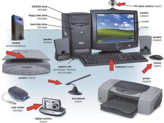 05. input devices computer | PPT