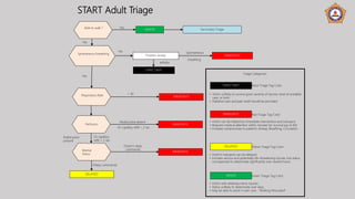 05. t r i a s e revisi | PPT