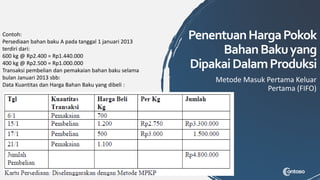 Materi Metode Harga Pokok Proses & Biaya Bahan Baku dan Pengendaliannya | PPTX