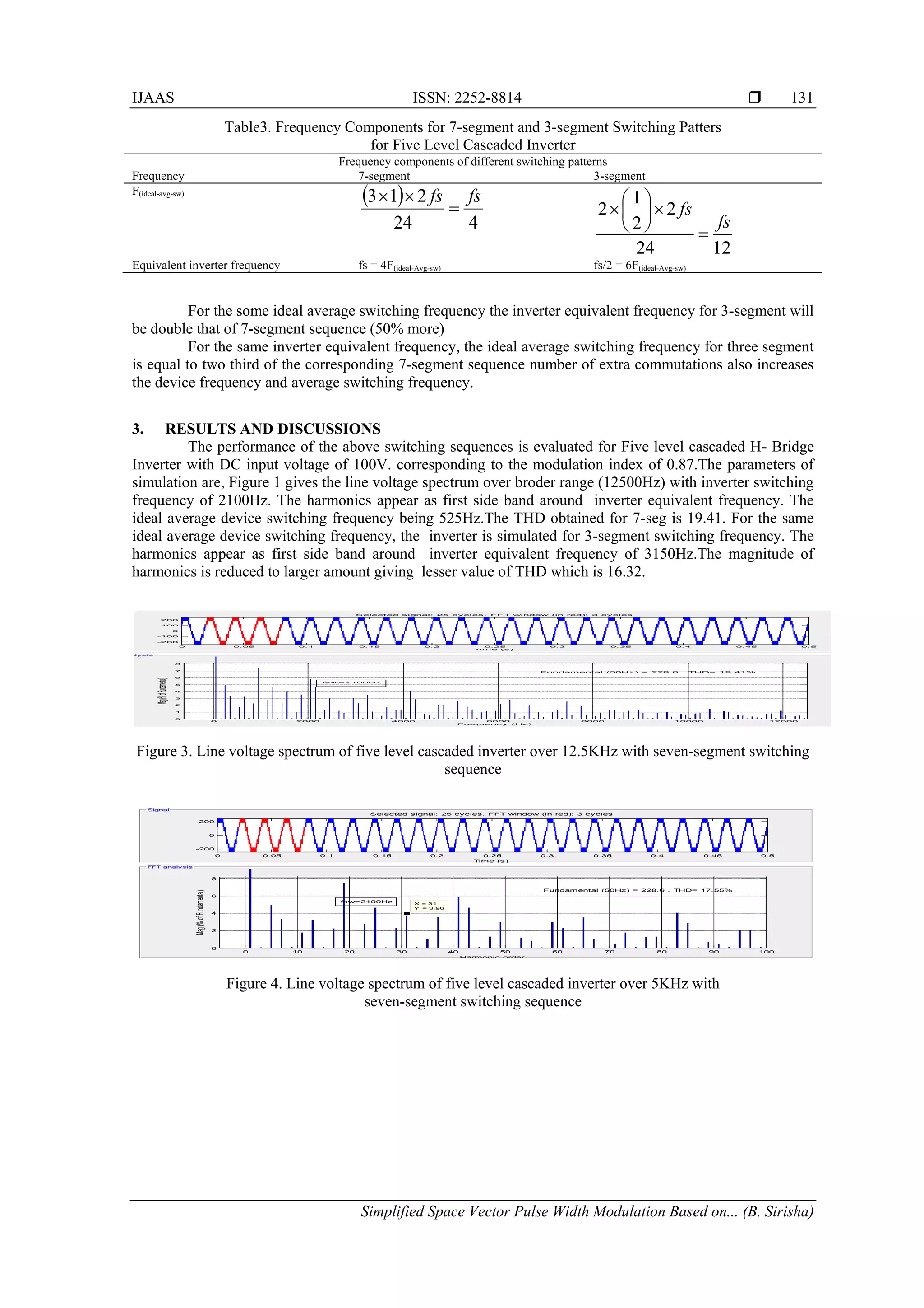 Simplified Space Vector Pulse Width Modulation Based On Switching Schemes With Reduced Switching