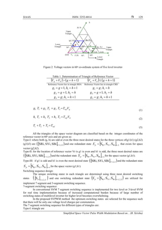 Simplified Space Vector Pulse Width Modulation Based on Switching Schemes with Reduced Switching ...