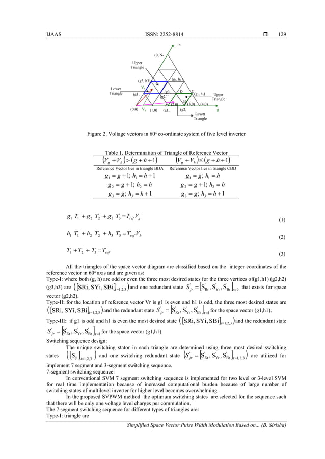 Simplified Space Vector Pulse Width Modulation Based on Switching Schemes with Reduced Switching ...