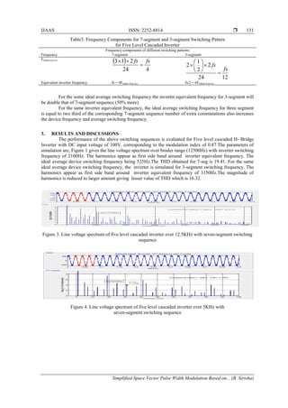 Simplified Space Vector Pulse Width Modulation Based on Switching Schemes with Reduced Switching ...