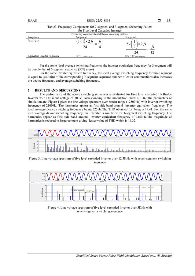 Simplified Space Vector Pulse Width Modulation Based On Switching 1226