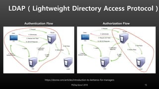 [Pgday.Seoul 2018] PostgreSQL Authentication with FreeIPA | PDF