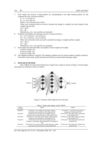 Design of frequency selective surface comprising of dipoles using artificial neural network | PDF