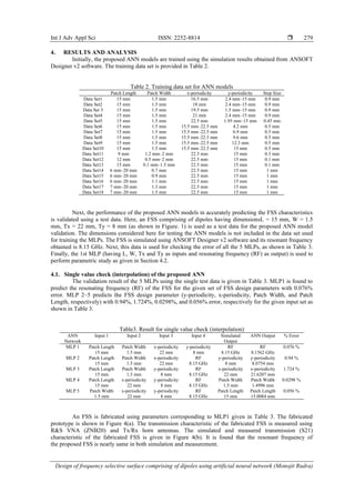 Design of frequency selective surface comprising of dipoles using artificial neural network | PDF