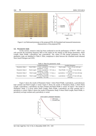 Design of frequency selective surface comprising of dipoles using artificial neural network | PDF