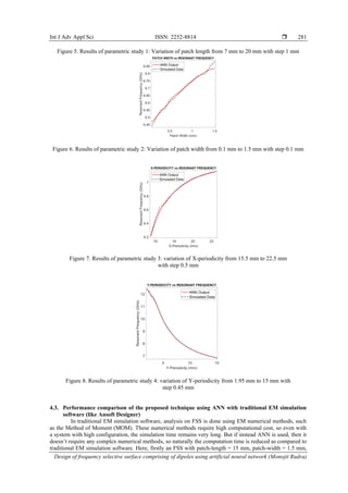Design of frequency selective surface comprising of dipoles using artificial neural network | PDF