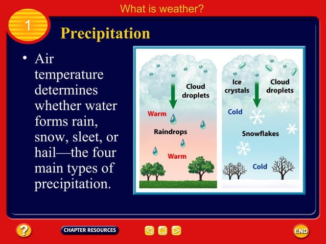 7th Grade - Chapter 5 - Weather | PPT | Chemistry | Science