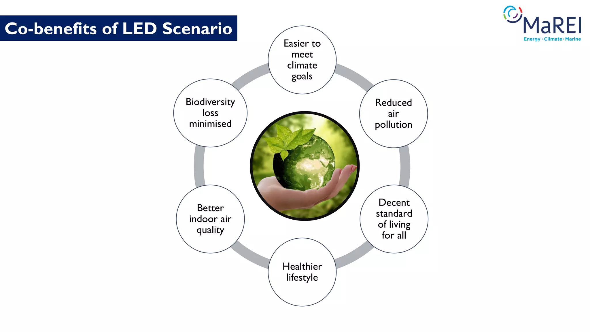 A low energy demand pathway for Ireland | PPT