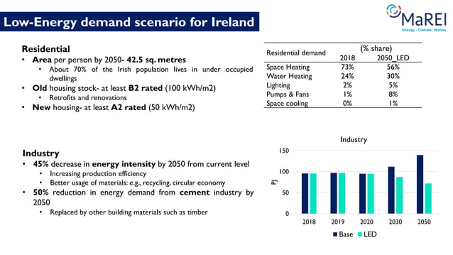A low energy demand pathway for Ireland | PPT