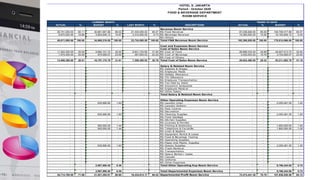 05. Basic Hotel's Accounting by Dino Leonandri-STP Trisakti | PPT