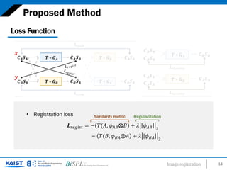 Unsupervised Deformable Image Registration Using Cycle-Consistent CNN | PPT