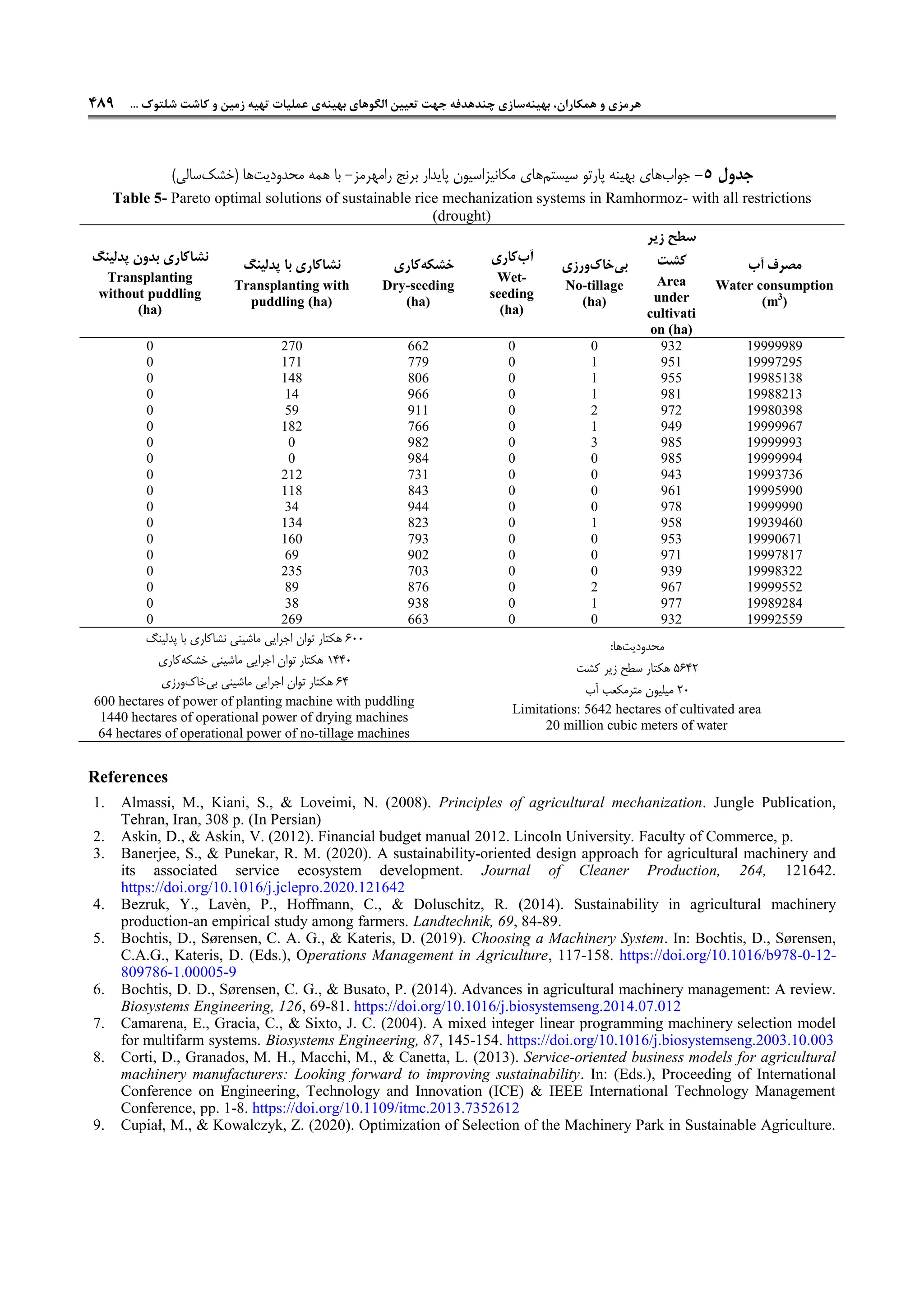A Multi-Objective Optimization to Determine The Optimal Patterns of Sustainable Agricultural ...
