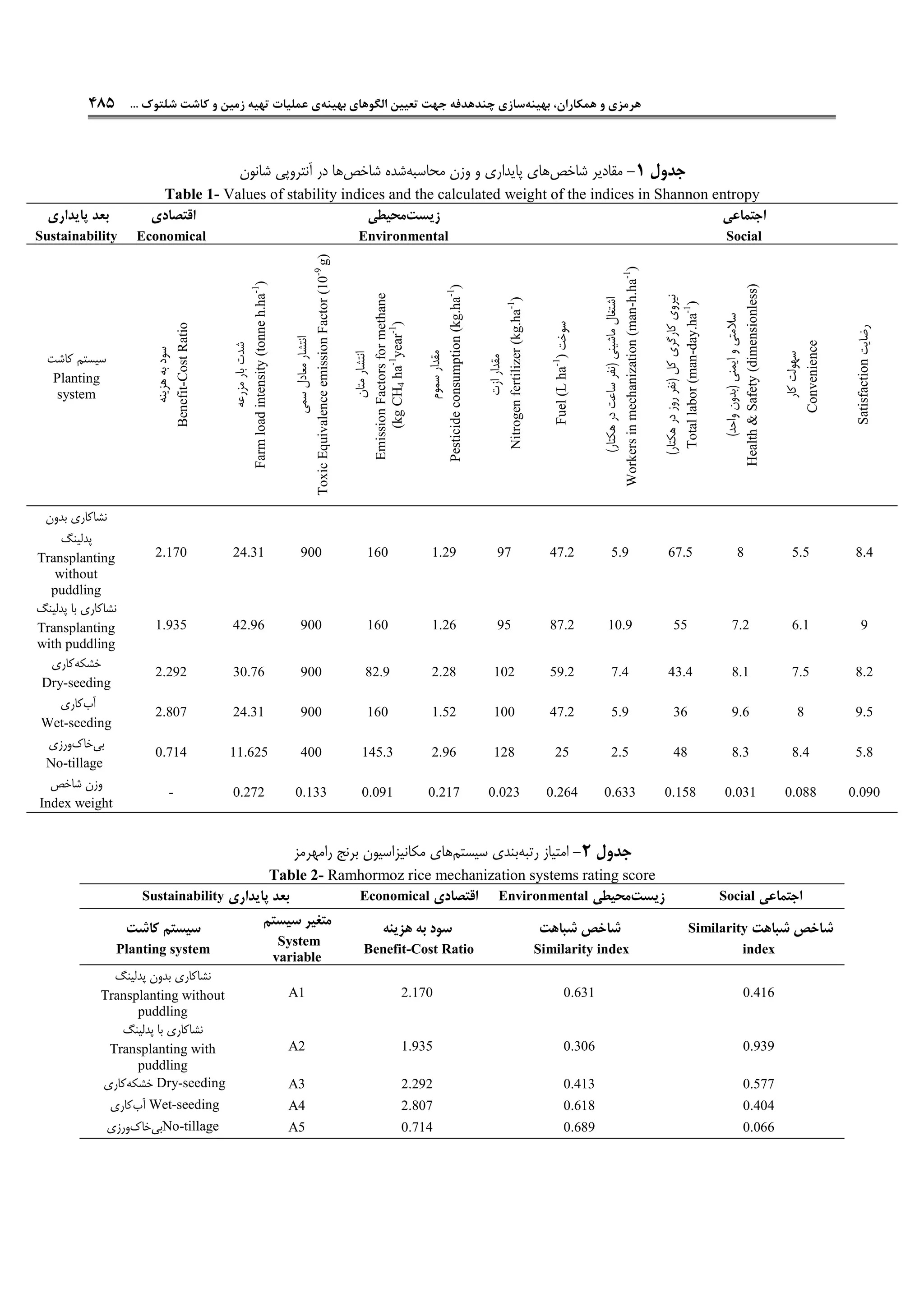 A Multi-Objective Optimization to Determine The Optimal Patterns of Sustainable Agricultural ...