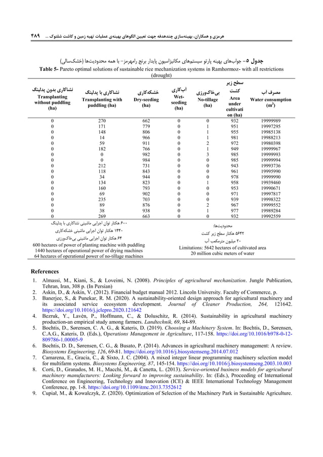 A Multi Objective Optimization To Determine The Optimal Patterns Of Sustainable Agricultural