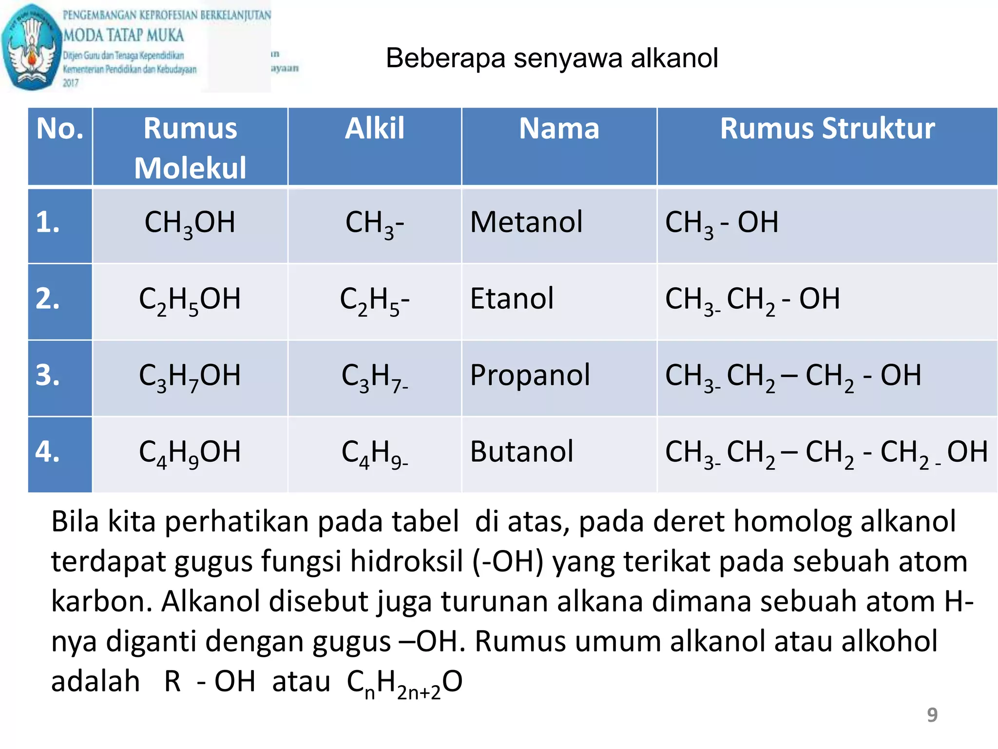 05. halo alkana, alkohol, dan eter.pptx