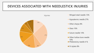 05. safe injection practice.pptx