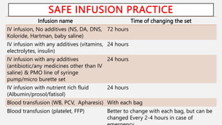05. safe injection practice.pptx
