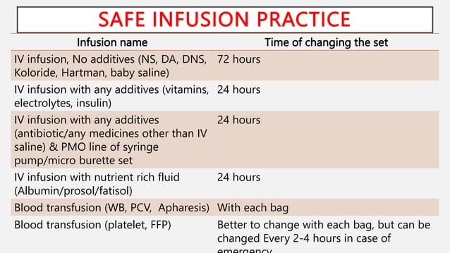 05. safe injection practice.pptx