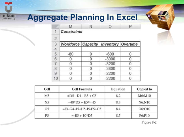 05. Aggregate Planning in SC.pptx | Business Accounting & Finance ...