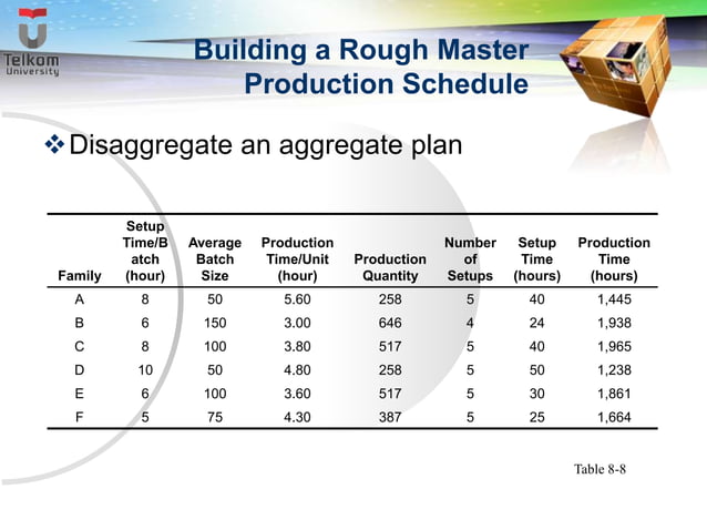 05. Aggregate Planning in SC.pptx | Business Accounting & Finance ...