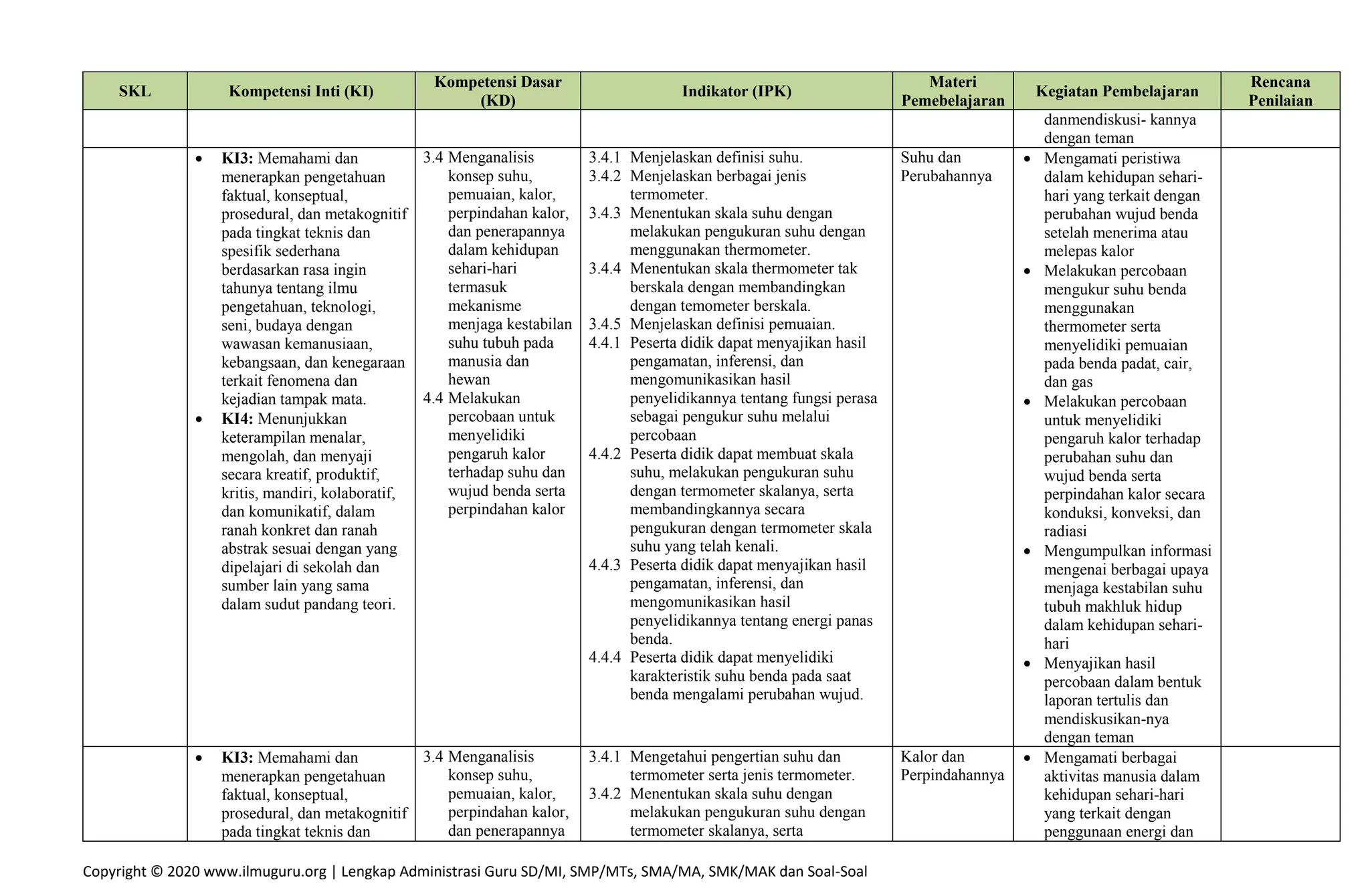 05. Analisis SKL - www.ilmuguru.org.docx